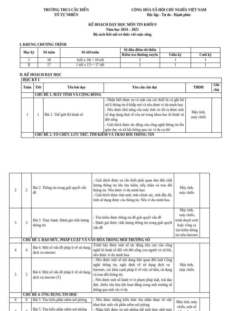 KHDH Môn Tin 9 - NH 2024 - 2025 | PDF