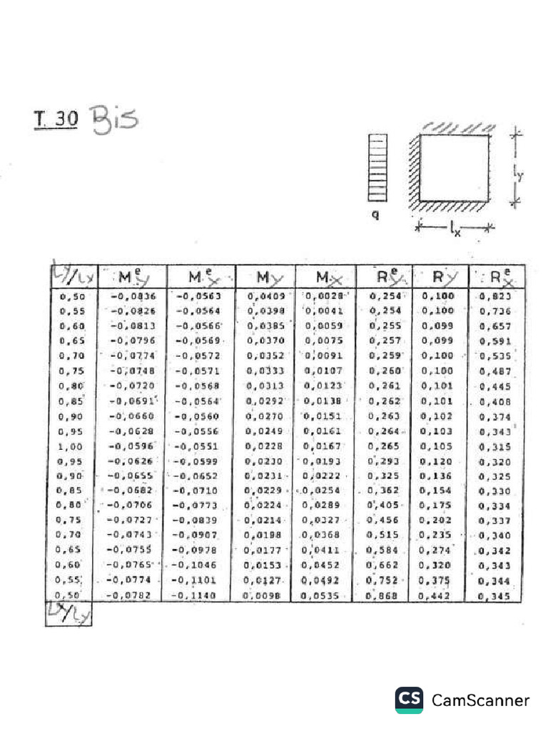 Tablas 27 Bis y 30 Bis | PDF