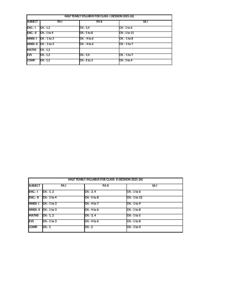 Syll For I To Xii 2526-1 | PDF | Chemistry | Physical Sciences