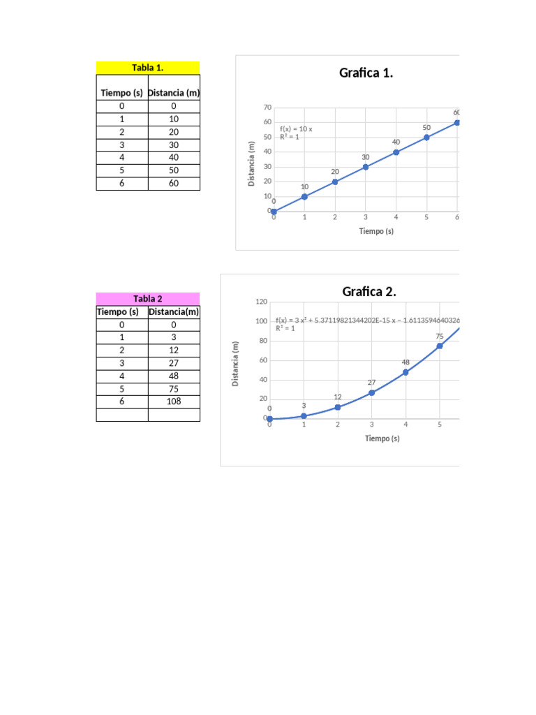 Analisis de Datos - Graficas | PDF