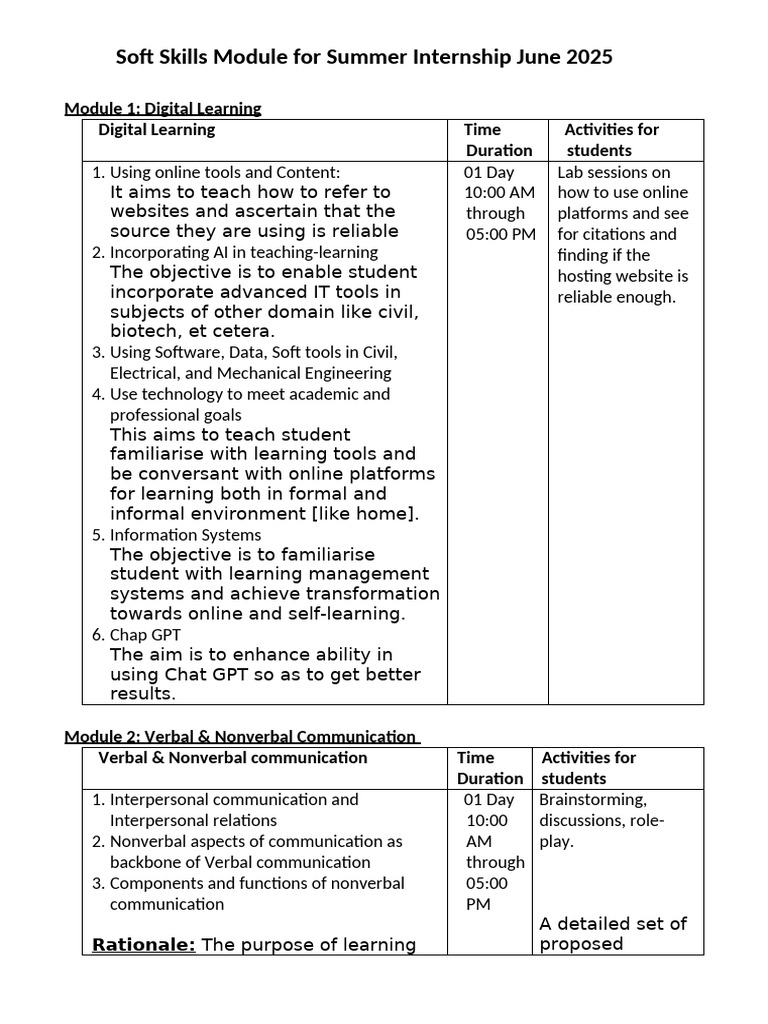 Soft Skills - Modules - 2025 | PDF | Emotional Intelligence | Creativity