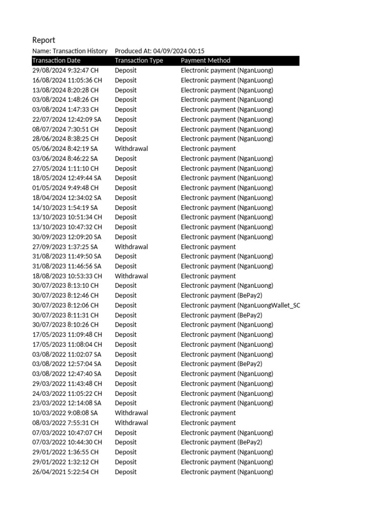 Transaction History Statement | PDF | Payments | Money