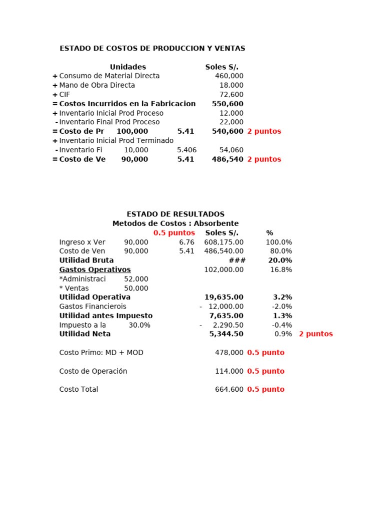 Sol Pgta 7 PC1 | PDF | Contabilidad financiera | Estado de resultados