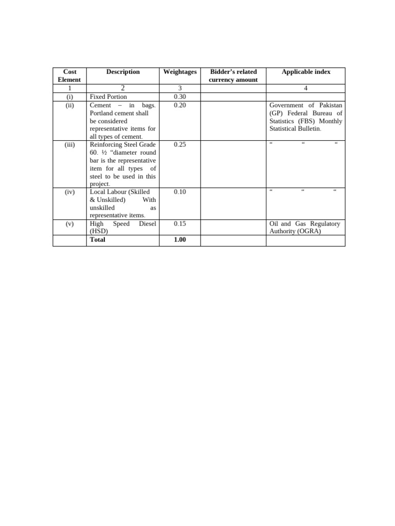 Weightage Table | PDF