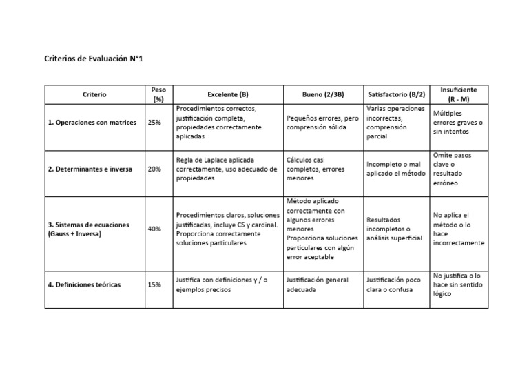 Criterios de Evaluación EV - 1 - 2025 - AV | PDF | Determinante | Matemáticas