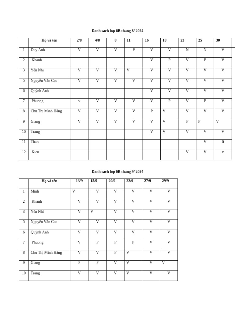 Danh Sach Lop 5B | PDF