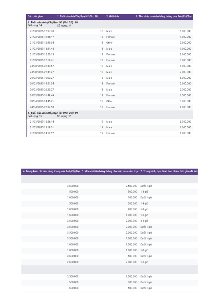 Tổng Hợp Câu Trả Lời GG Form - Câu Trả Lời Biểu Mẫu 1 | PDF
