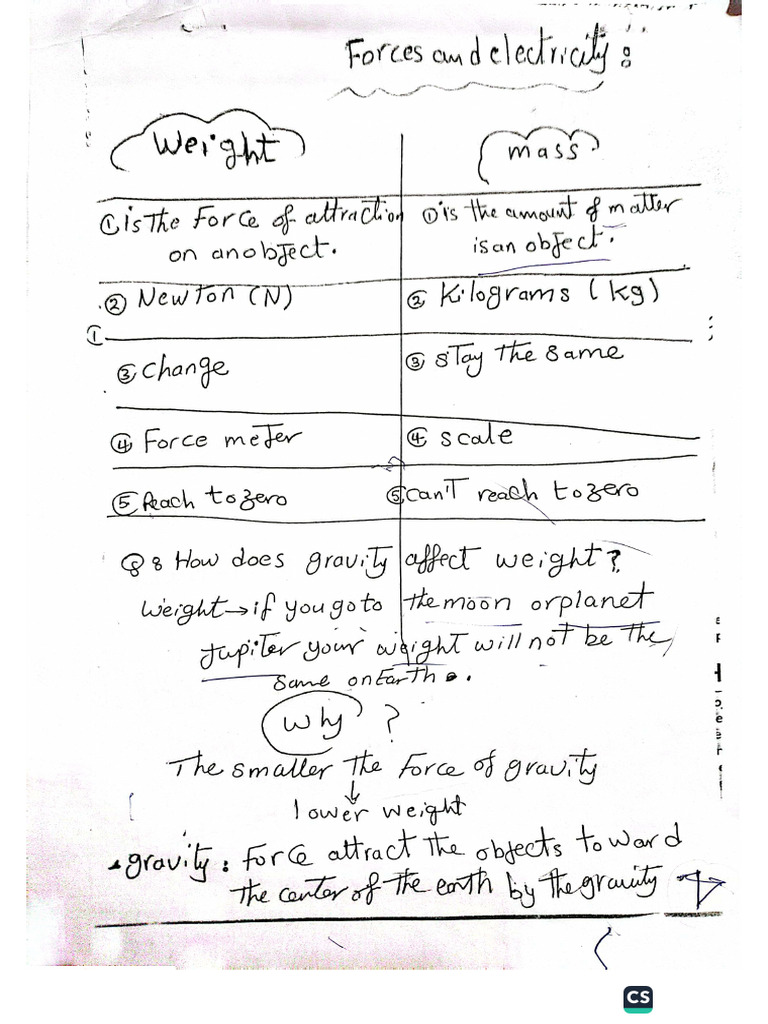 Notes Year 6 Part 2 2024 | PDF