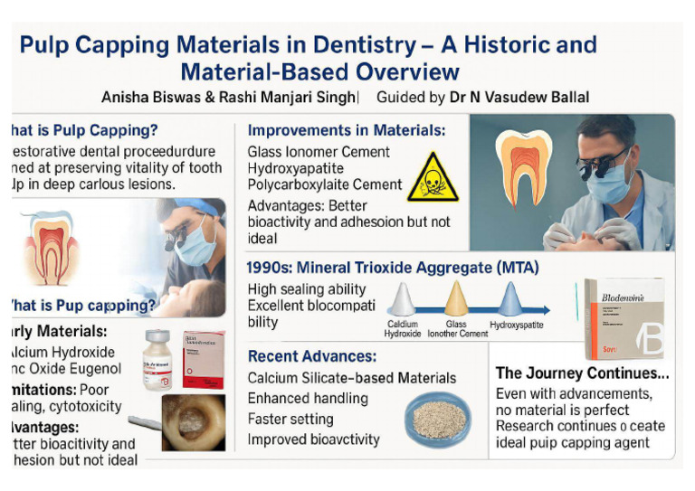 Evolution of Pulp Capping Materials | PDF