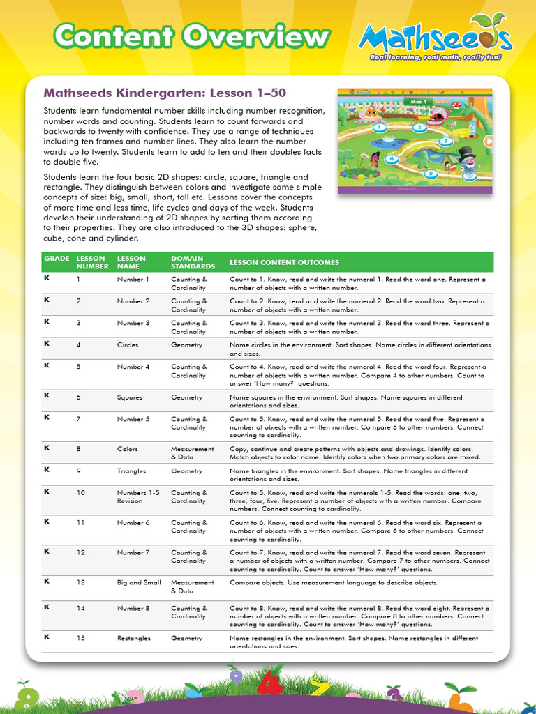 Mathseeds Content Overview | PDF | Numbers | Algebra