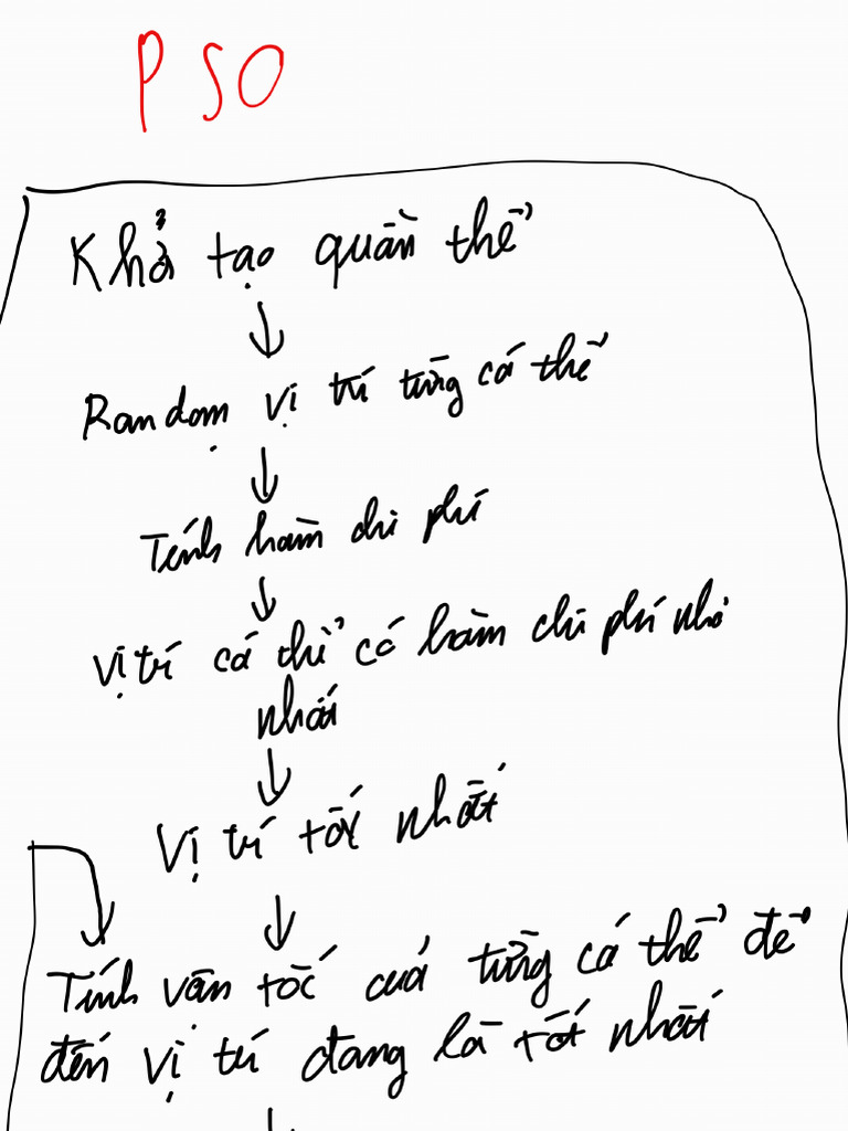 Cách S D NG Pso | PDF