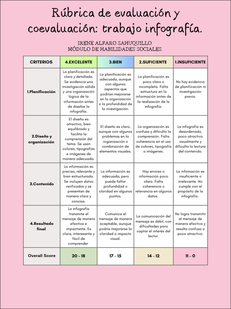 Presentation Rubric For ELA Teachers Document in Colorful Informative ...