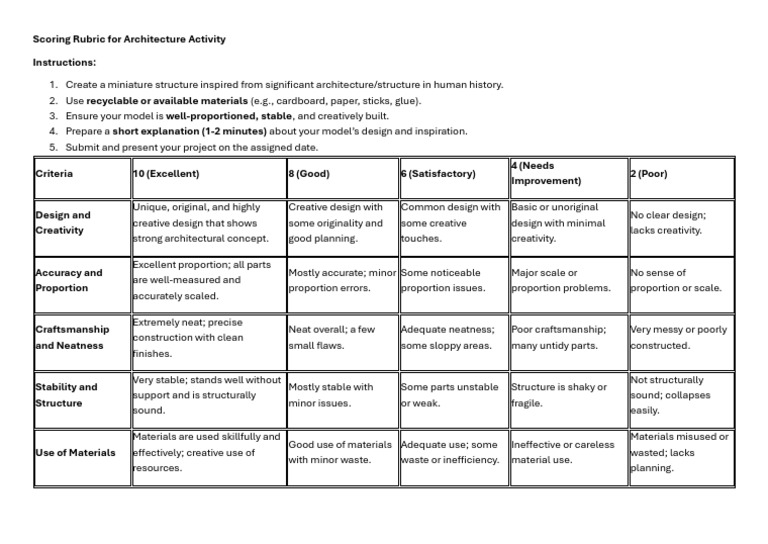 Scoring Rubric For Architecture Activity | PDF
