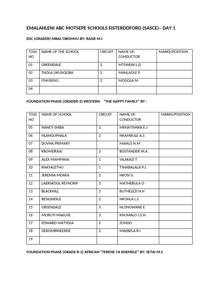 Emalahleni Music Programme Sasce | PDF