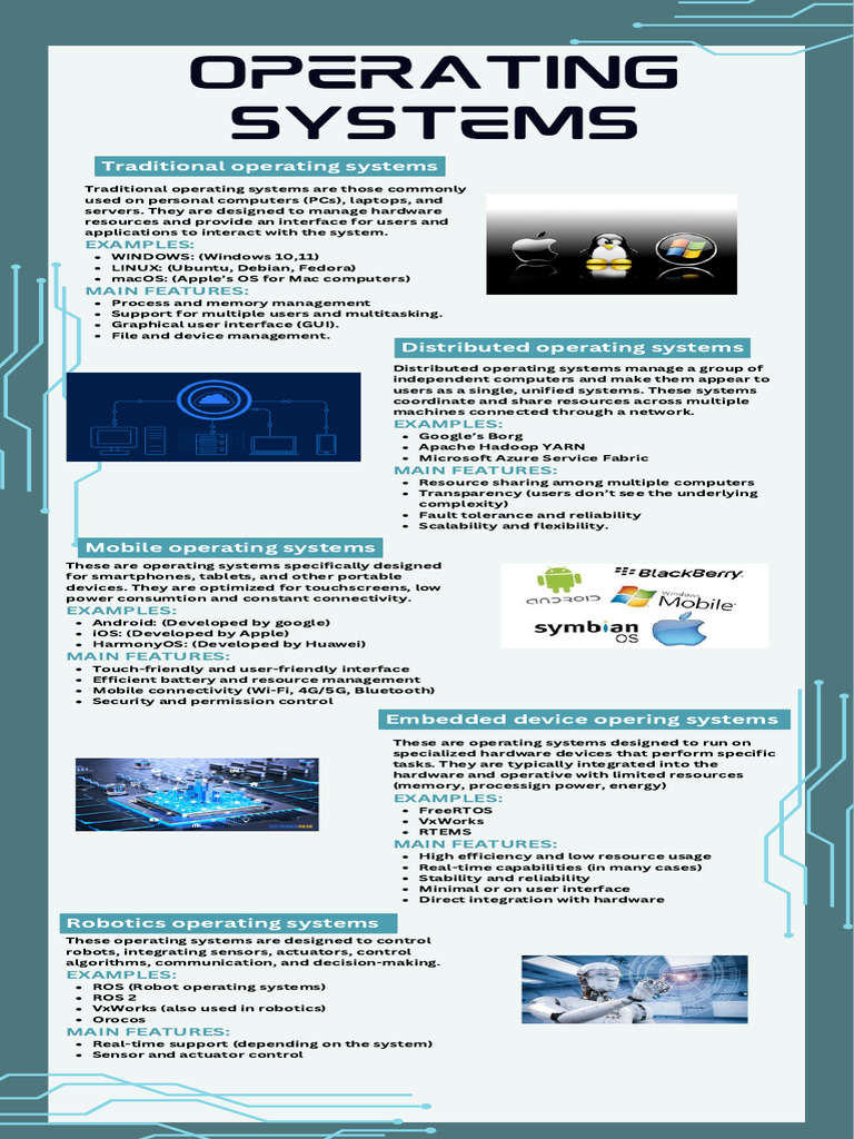Infografía Informática y Tecnología Informativa Ilustrada Verde y Gris ...