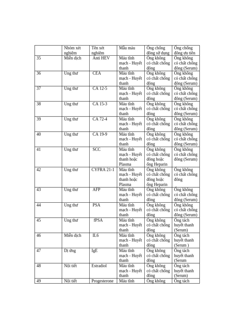 Bai Tap Buoi 1 | PDF