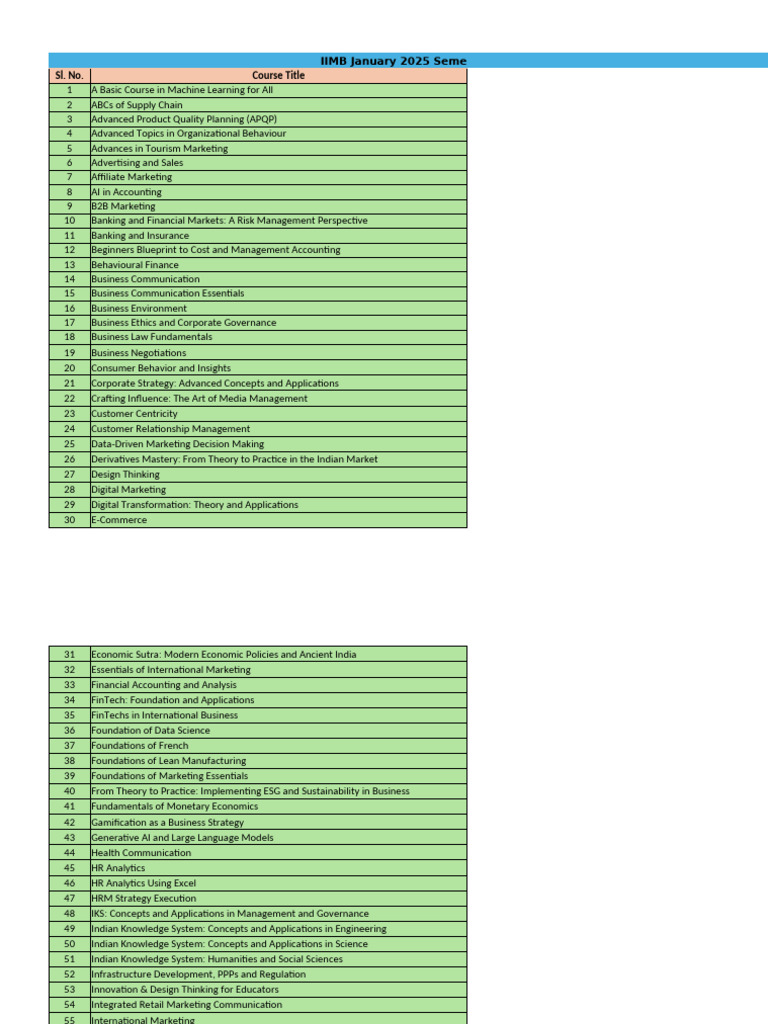 IIMB January 2025 Course Offerings | PDF | Marketing | Strategic Management