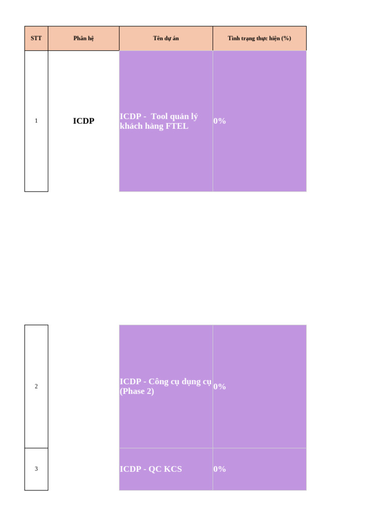 Tổng Hợp Dự Án Software INF 2025 - Tuần 9 | PDF
