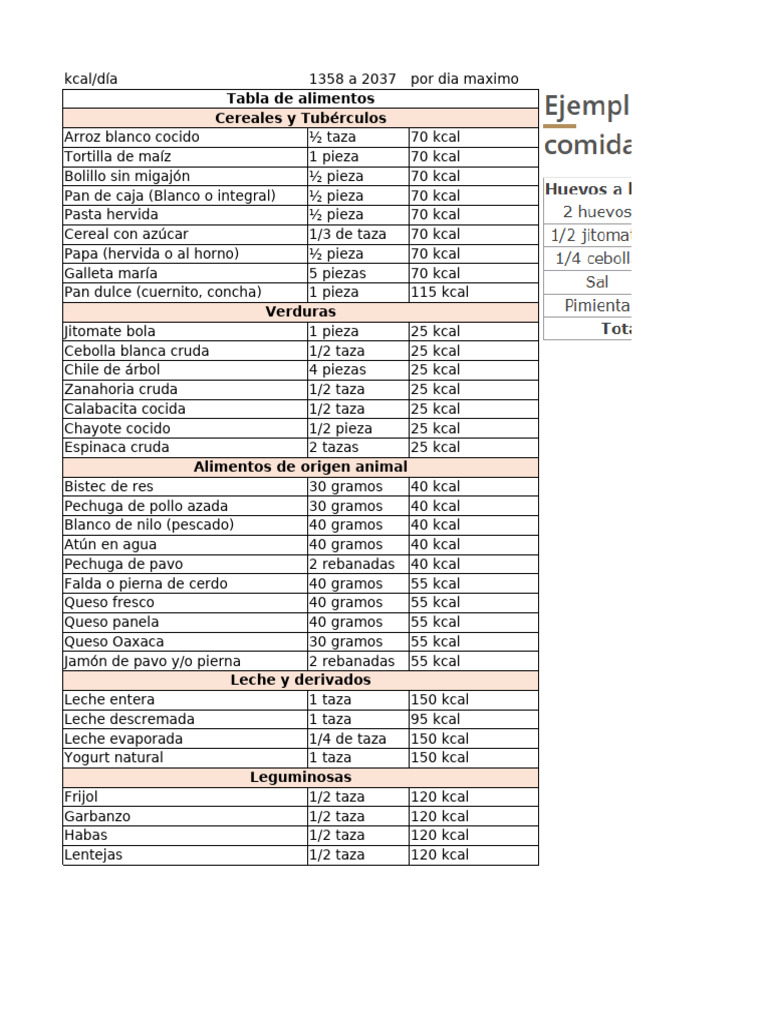 Tabla de Alimentos | PDF
