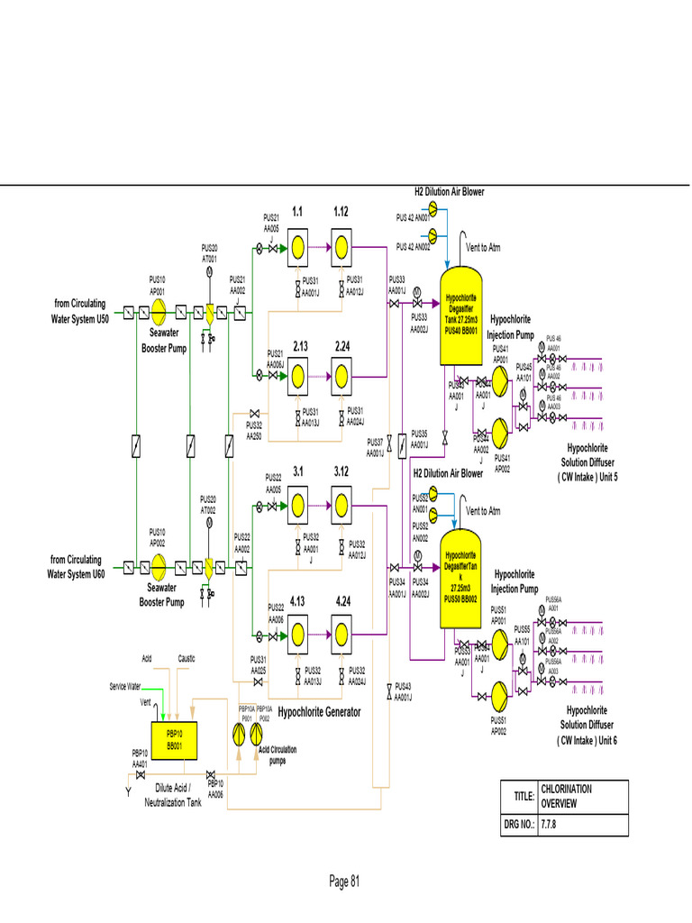 Visio-7.7.8 Chlorination Overview (Rev) | PDF | Chemical Substances | Chlorine