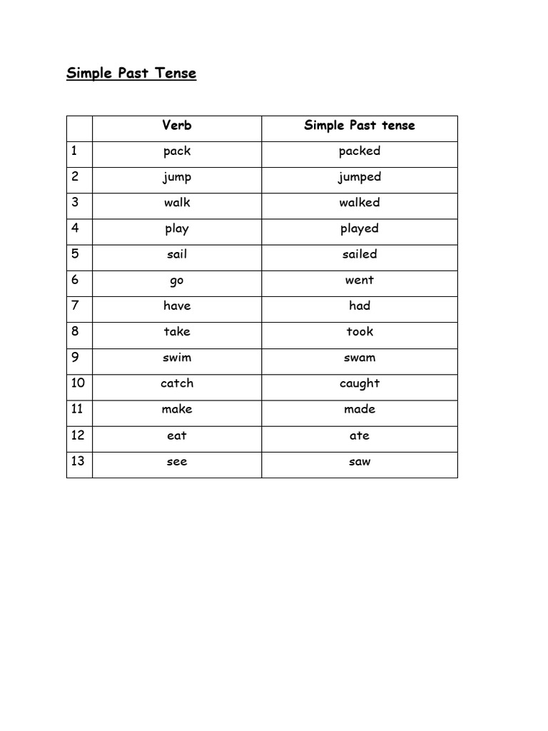 Simple Past Tense Note | PDF