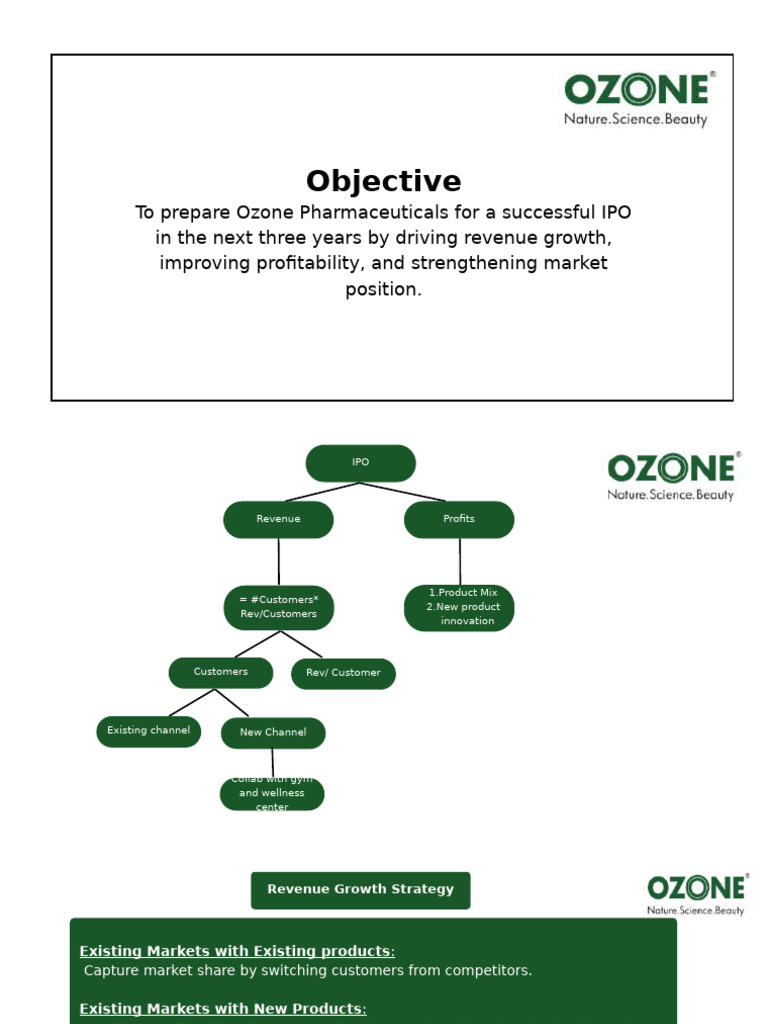 Bhavesh & Pramod Ozone | PDF