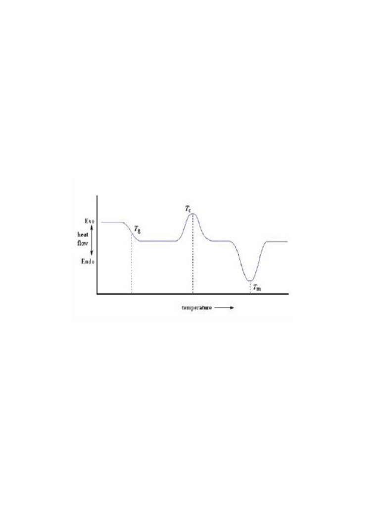 Differntial Scanning Calorimetry (DSC) | PDF