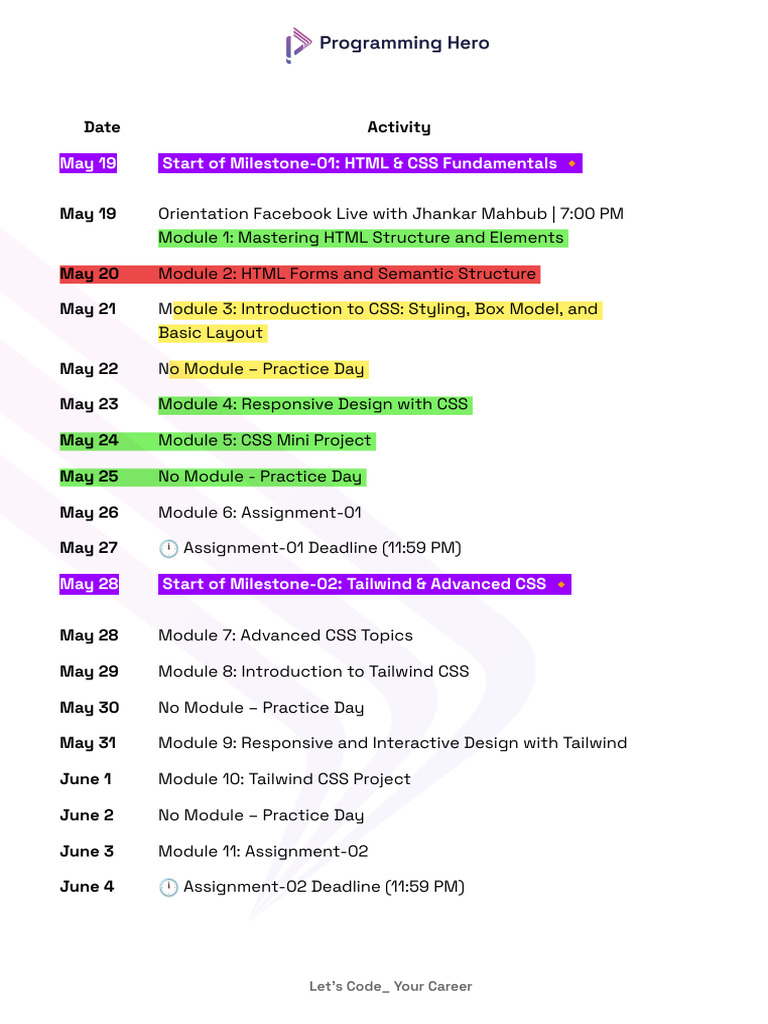 14 Days Bootcamp Outline | PDF