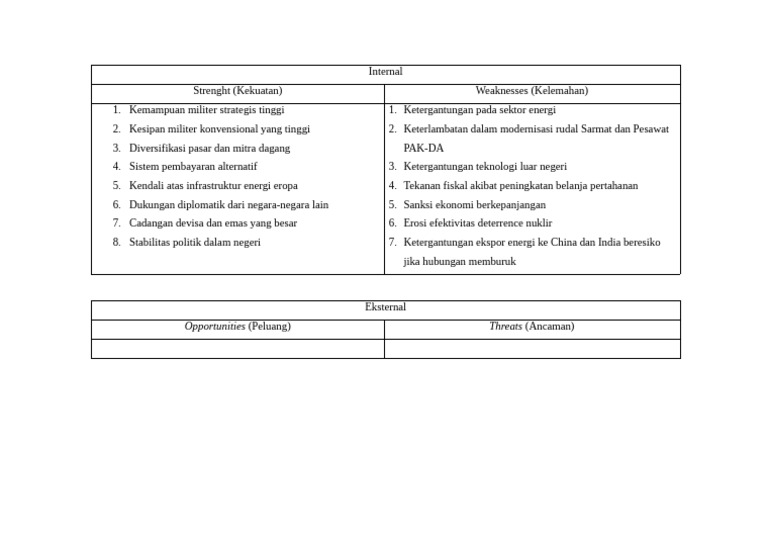 Matriks SWOT | PDF
