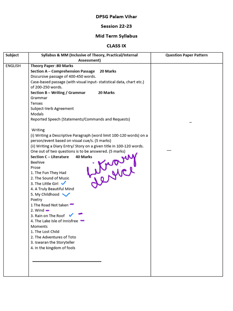 Class IX MID TERM SYLLABUS 2022 | PDF