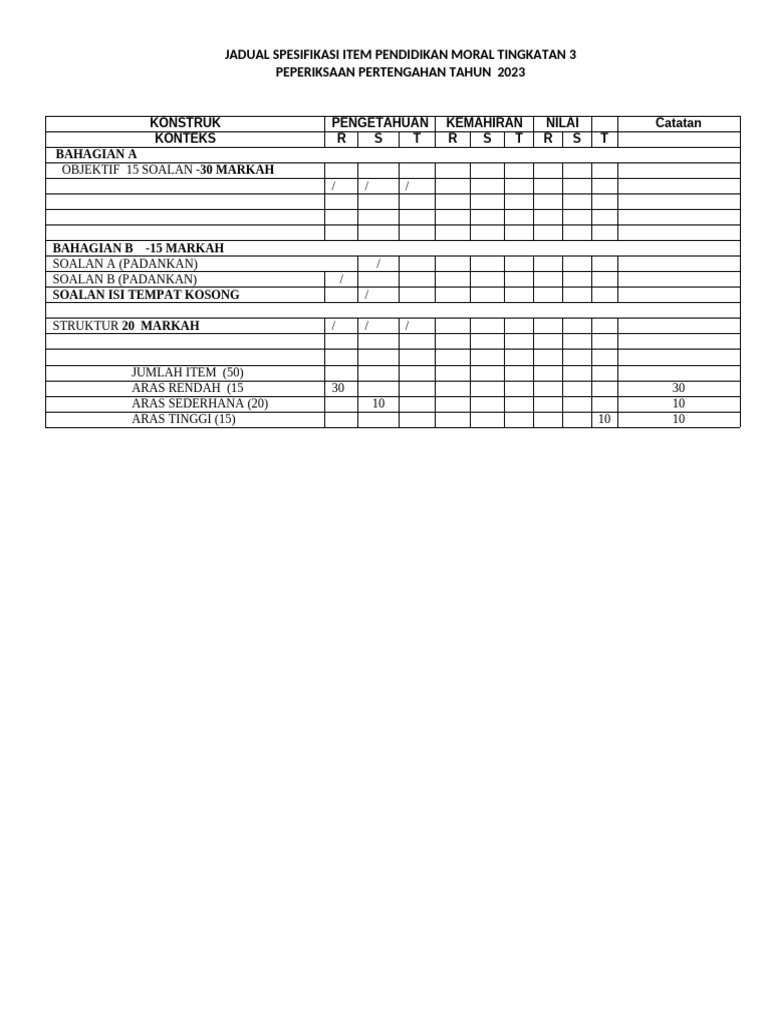 Jsi Upk 1 - Tingktn 2 Moral | PDF