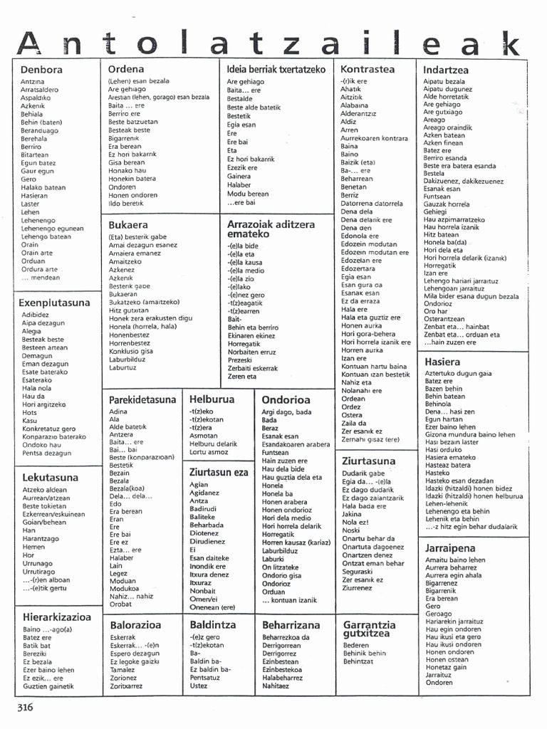 Antolatzaileak Taula | PDF
