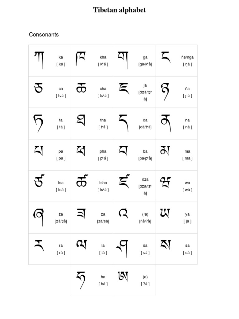 Tibetan Alfabet | PDF