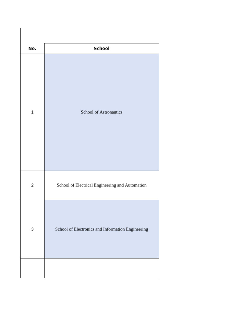 Bachelor Degree Programs: No. School | PDF | Engineering | Electrical ...