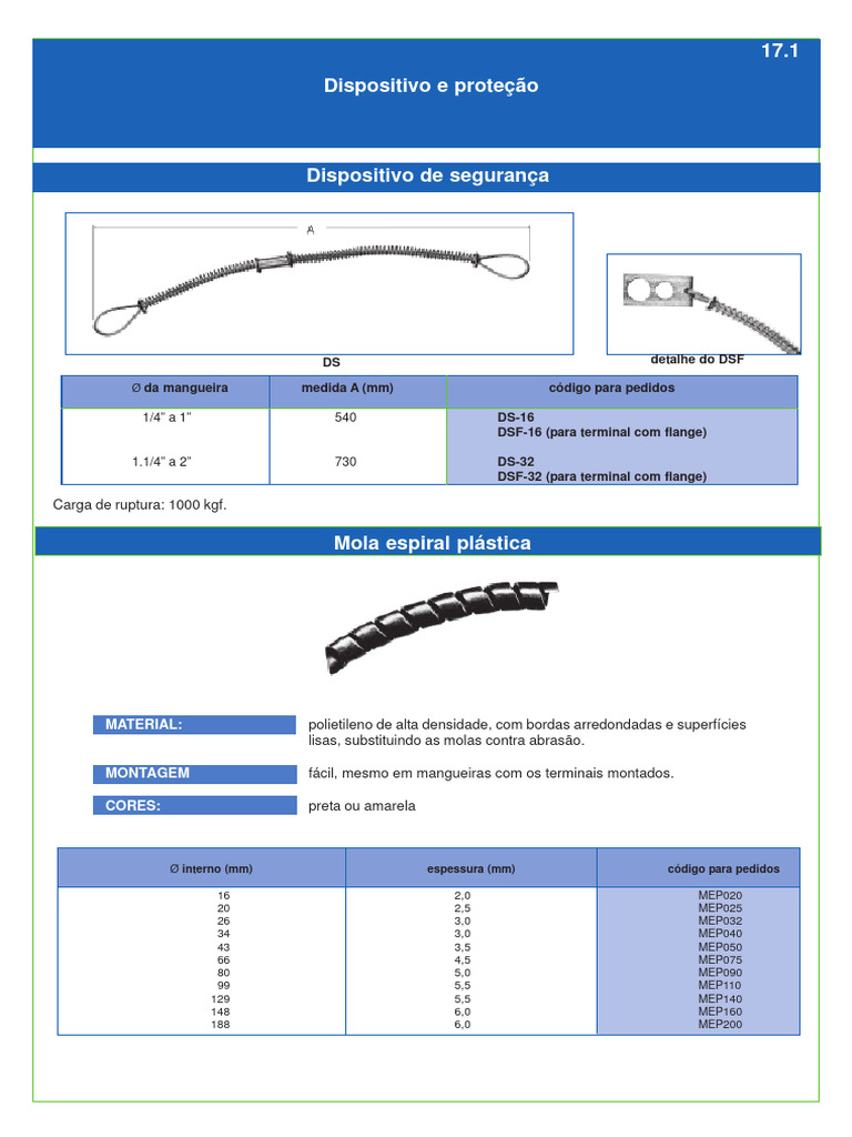 Catalogo Geral Dynar 310 | PDF