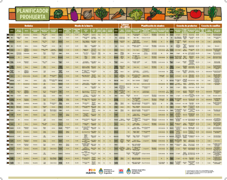 Planificador INTA Pro Huerta | PDF