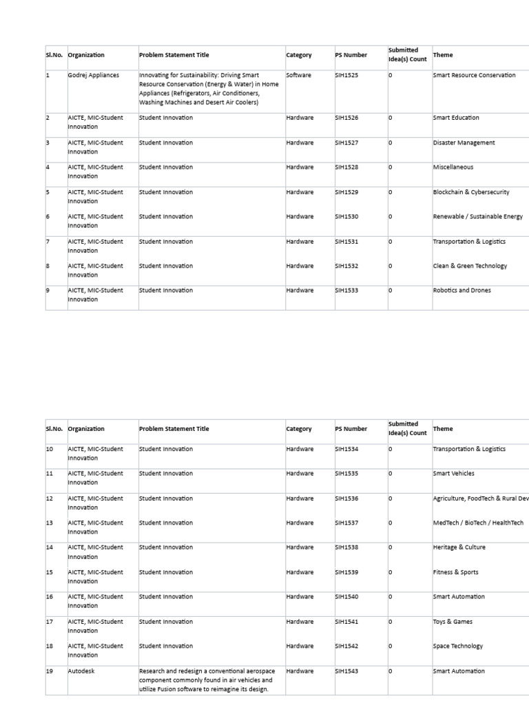 SIH 2024 Problem Statements | PDF | Automation