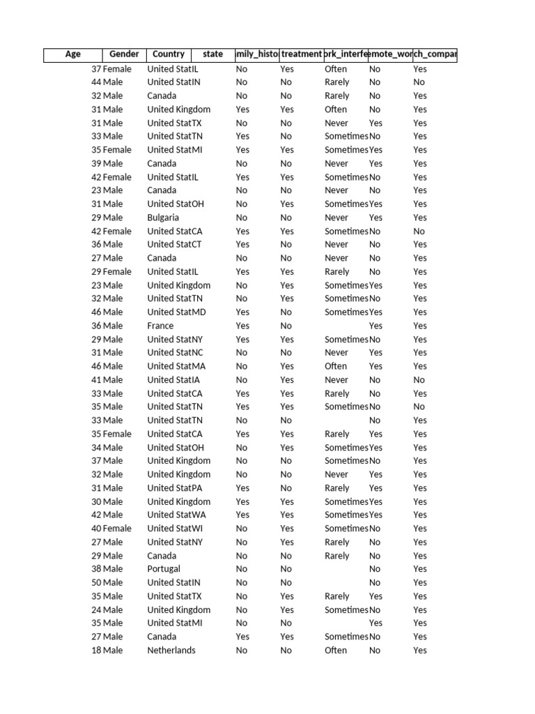 Survey Data1 | PDF | Statin | Electrical Engineering
