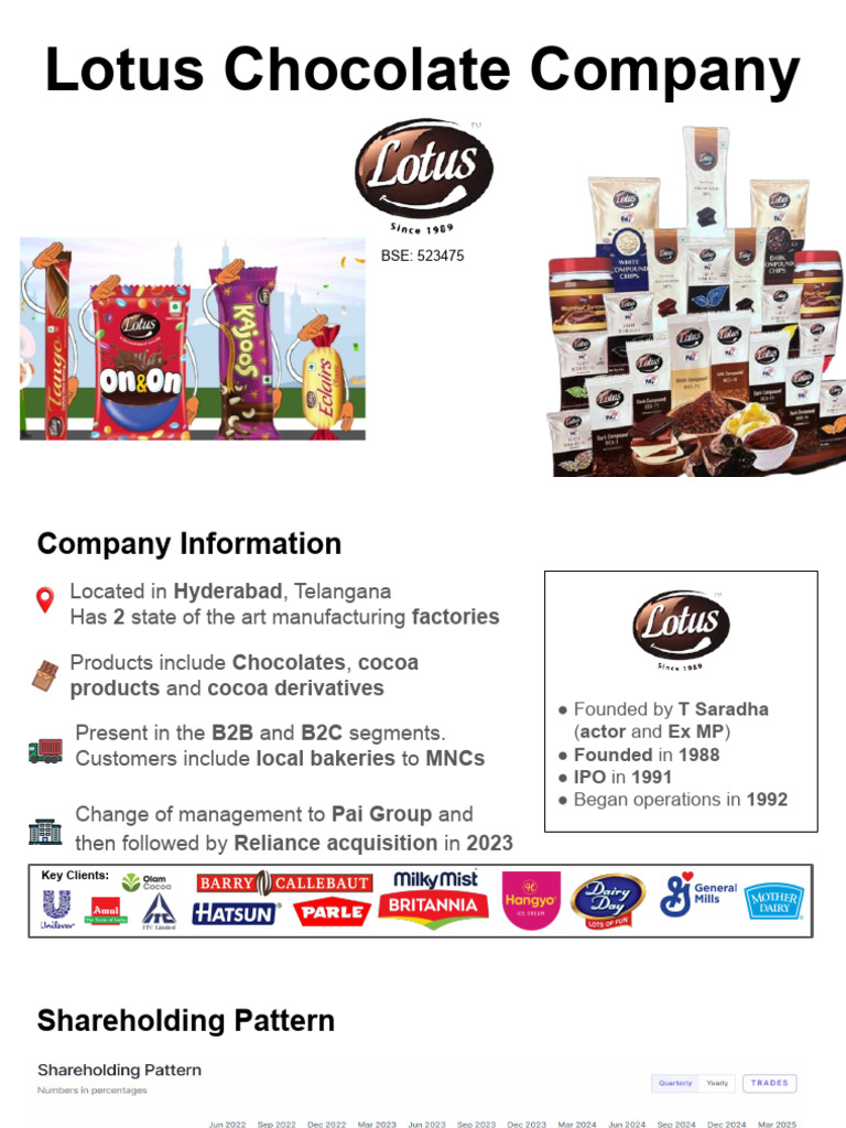 Presentation On Lotus Chocolate | PDF | Chocolate | Retail