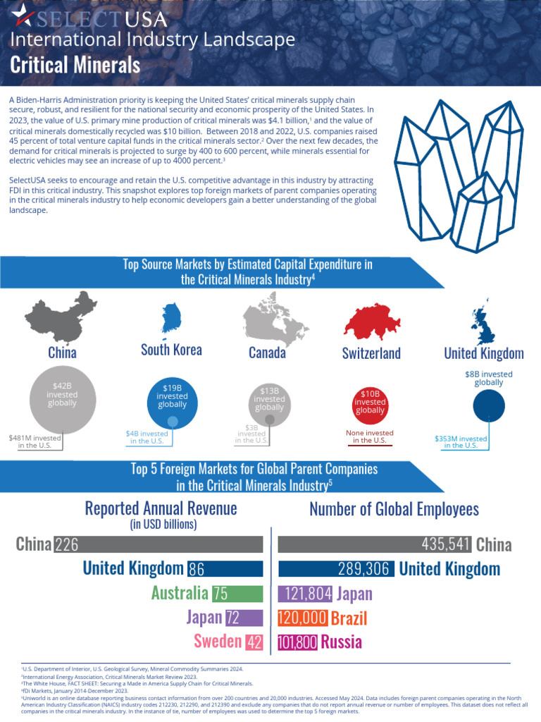 U.S. Critical Minerals Supply Chain Insights | PDF | Mining | The ...