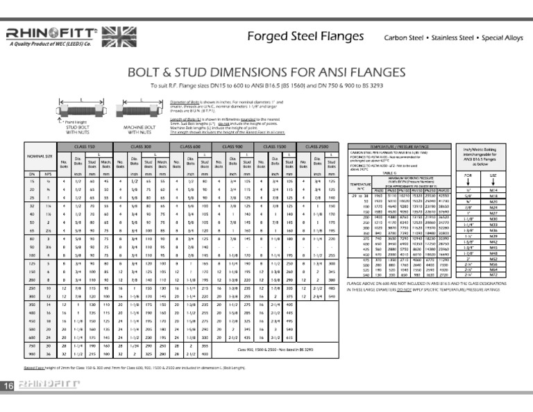 Bolt and Stud Dimension For Ansi Flange | PDF