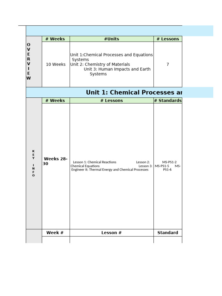 Chemistry Curriculum Overview 2024-2025 | PDF | Sustainable Energy ...