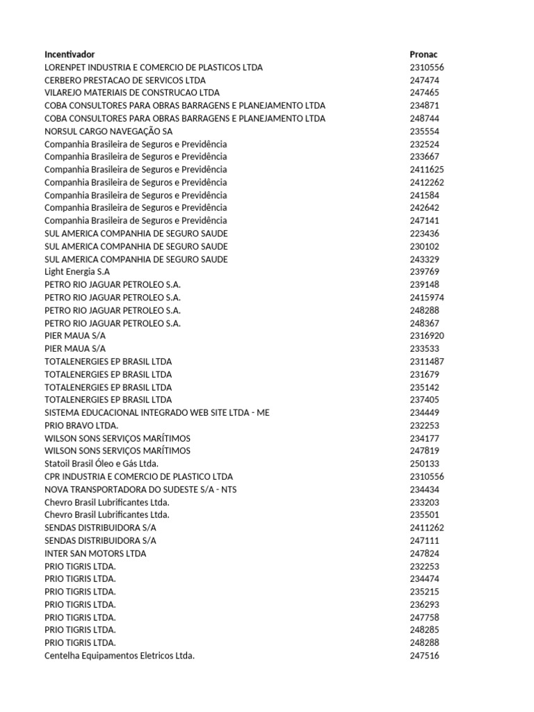 Grid Incentivador PorAno TipoPessoa Regiao UF | PDF | Museu | Brasil