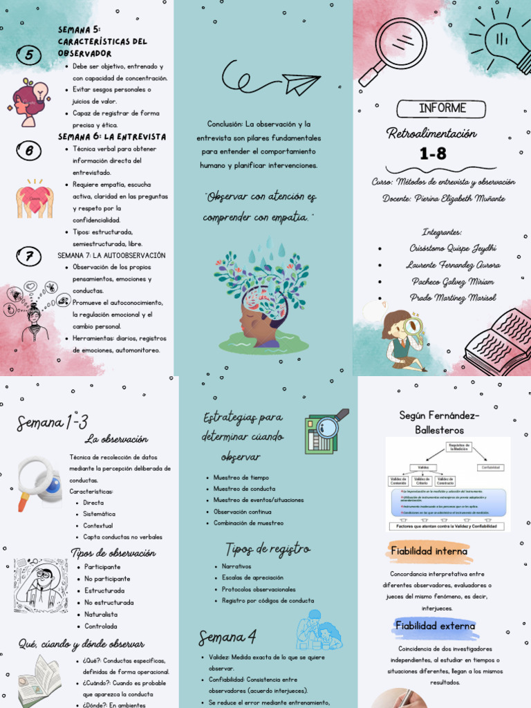 Tríptico Metódo | PDF | Observación | Comportamiento