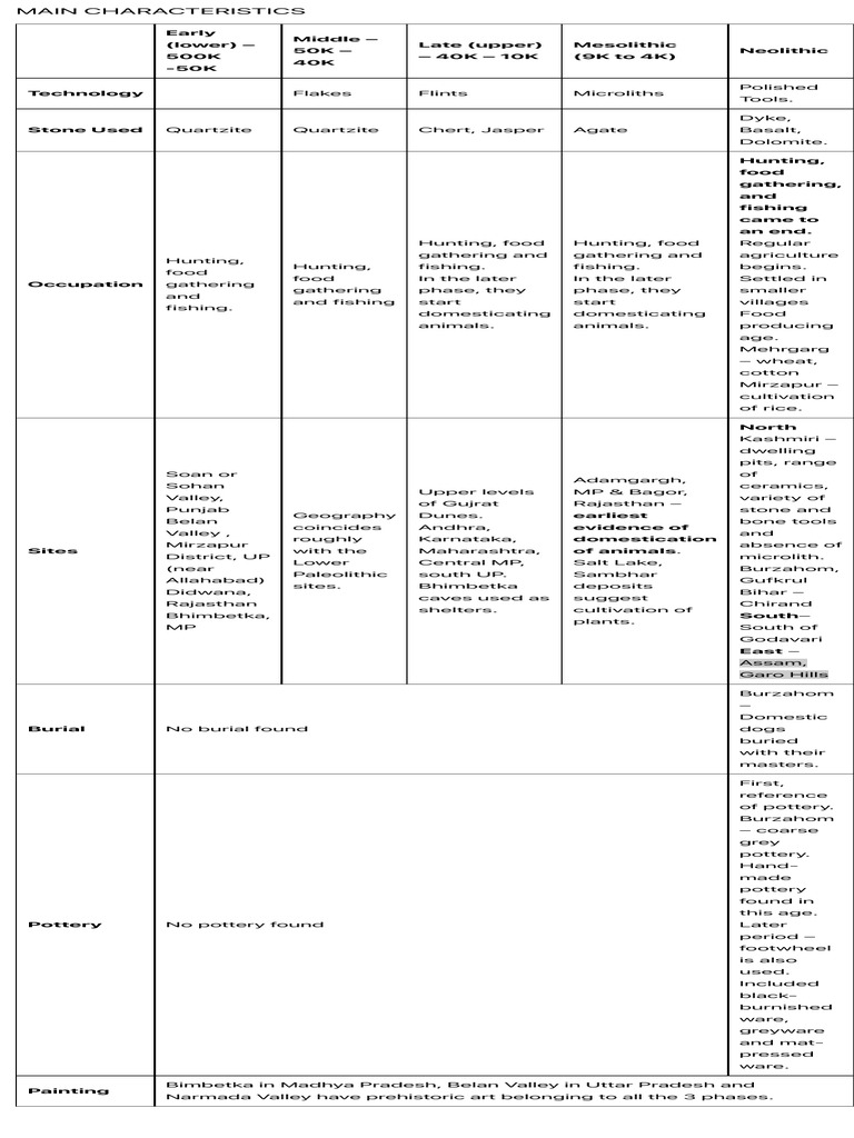 Stone Age Paleolithic, Mesolithic, Neolithic Tools & Phases | PDF ...