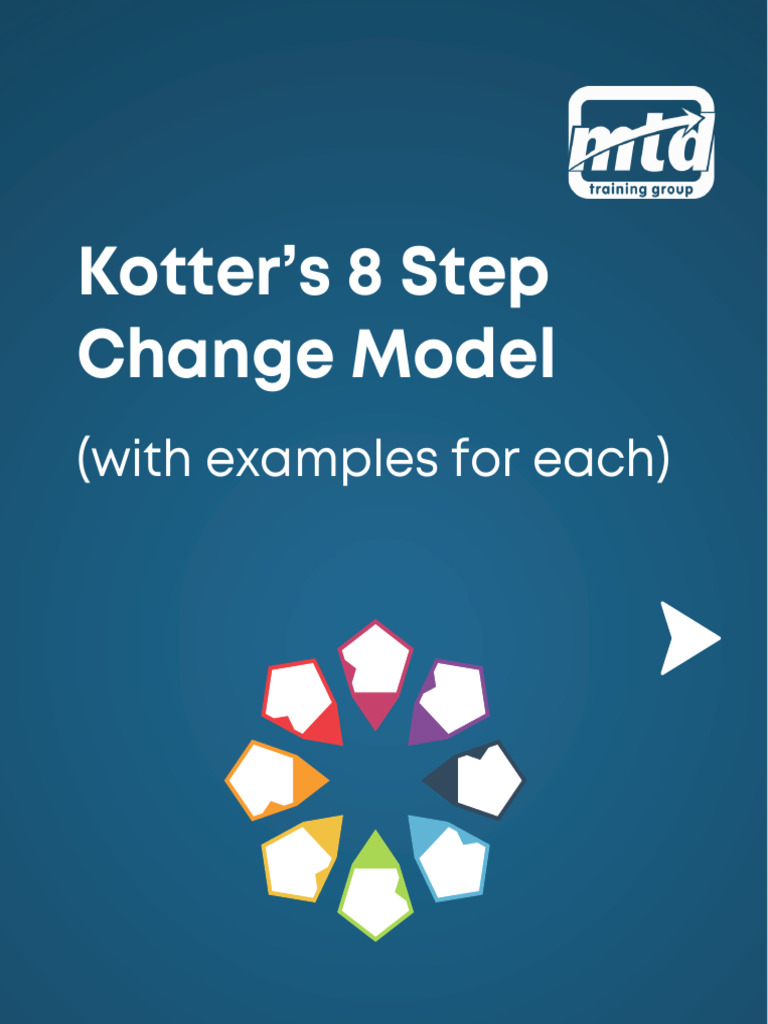 Kotter's 8 Step Change Model | PDF | Leadership | Economies