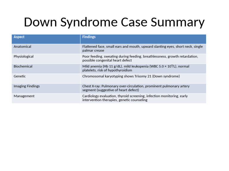 Down Syndrome Case Summary | PDF