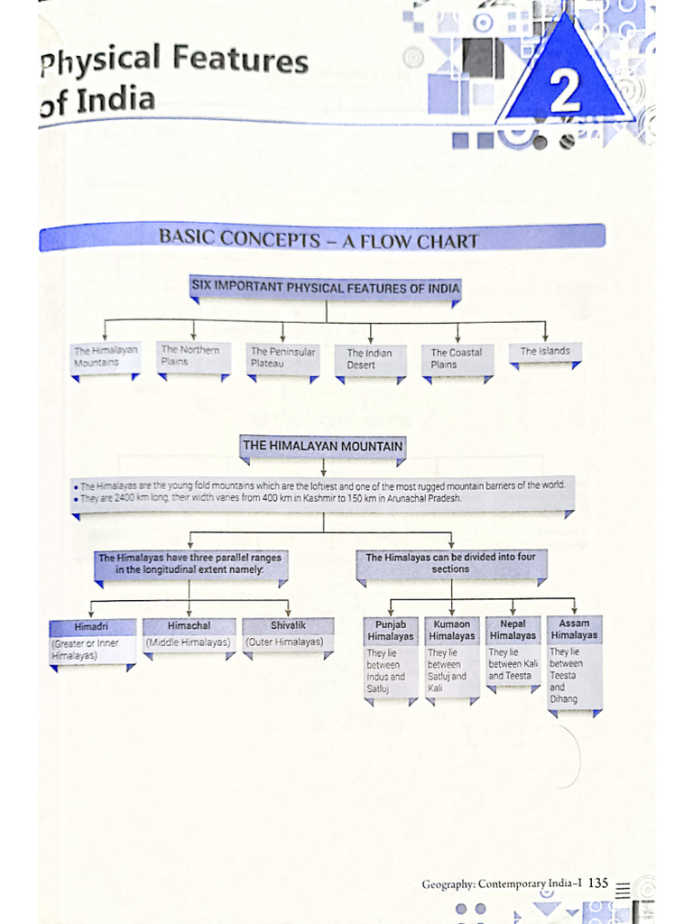 Geography Chapter 2 Physical Features of India | PDF