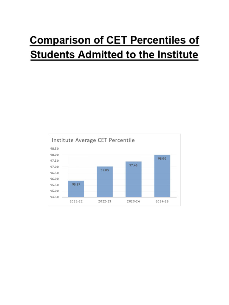 CET Percentile Comparison 2021-25 | PDF