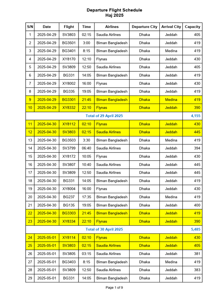 Departure Flight Schedule_v2.1 | PDF | Dhaka | World Politics